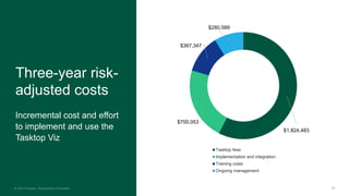 Webinar featuring Forrester TEI study: Driving 496% ROI with Tasktop ...