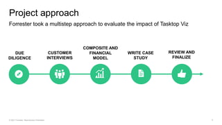 Webinar featuring Forrester TEI study: Driving 496% ROI with Tasktop ...