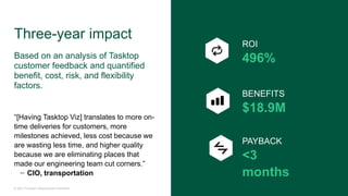 Webinar featuring Forrester TEI study: Driving 496% ROI with Tasktop ...