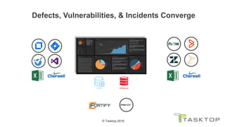Improving Regression Testing Effectiveness With Defect Detection ...