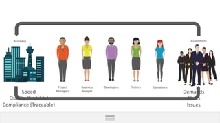 Improving Regression Testing Effectiveness With Defect Detection ...