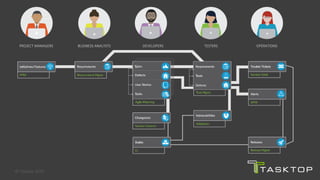 Improving Regression Testing Effectiveness With Defect Detection ...