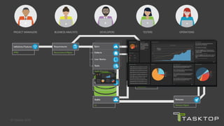 Improving Regression Testing Effectiveness With Defect Detection ...