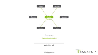Improving Regression Testing Effectiveness With Defect Detection ...