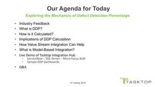 Improving Regression Testing Effectiveness With Defect Detection ...