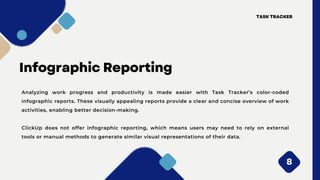 Task Tracker Is The Best Alternative For ClickUp | PPT