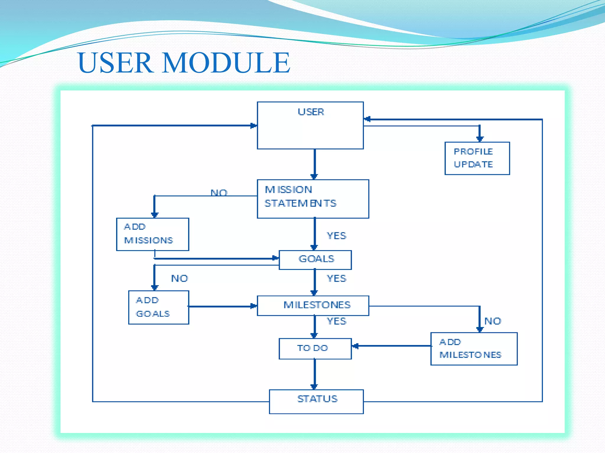 Task tracking system | PPT
