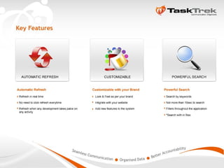 TaskTrek sales pitch presentation, 2011 | PDF