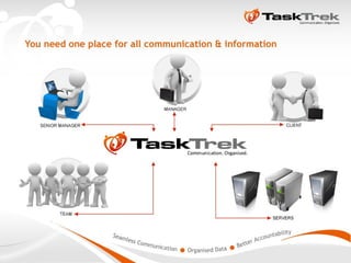 TaskTrek sales pitch presentation, 2011 | PPT