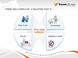 TaskTrek sales pitch presentation, 2011 | PDF