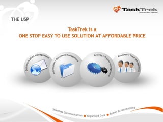 TaskTrek sales pitch presentation, 2011 | PDF