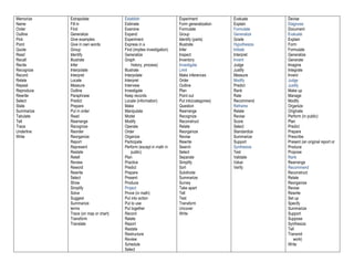 Task Verbs and Time Allotment | PDF | Educational Assessment | Education