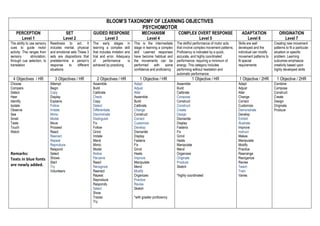 Task Verbs and Time Allotment | PDF