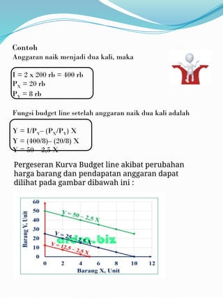 TASK W9 indifference curve budget line.pptx | Free Download
