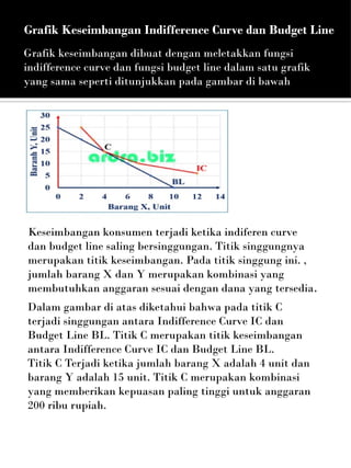 TASK W9 indifference curve budget line.pptx | Free Download