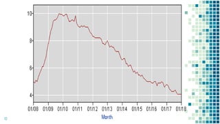 3 ways to spot wrong statistics | PPTX | Science