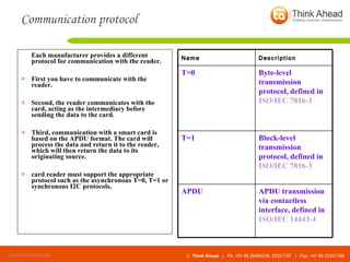 Smart Card Technology | PPT
