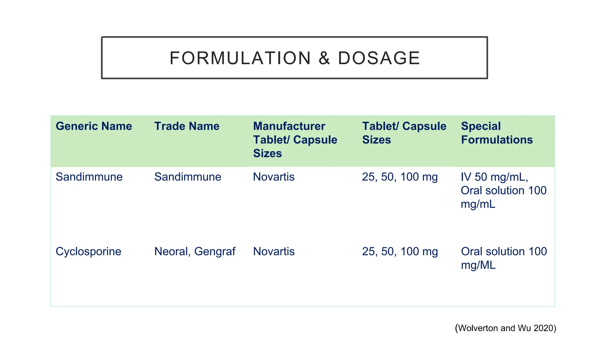 Cyclosporine in Dermatology.pdf