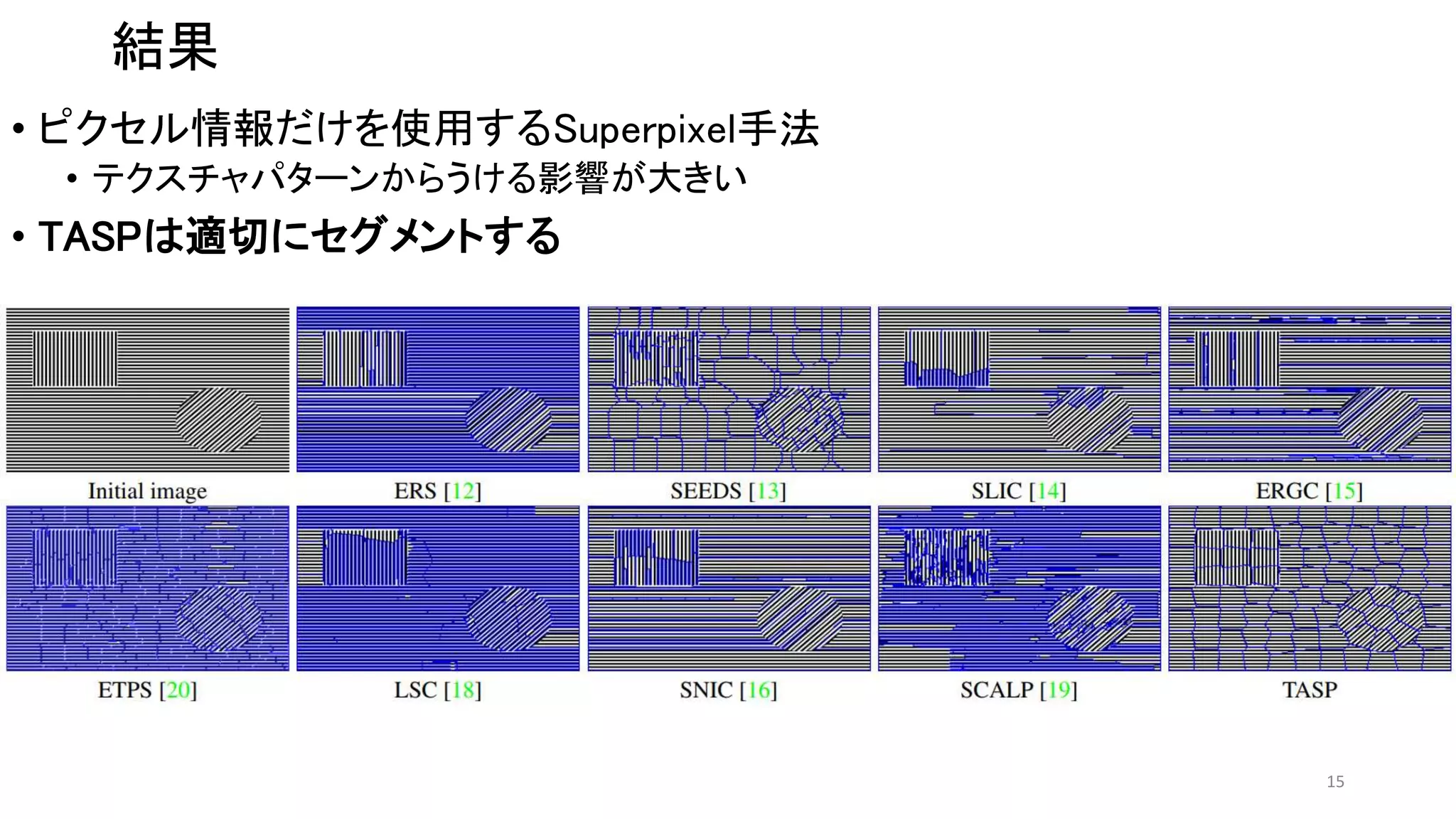 Texture-Aware Superpixel Segmentation | PPT