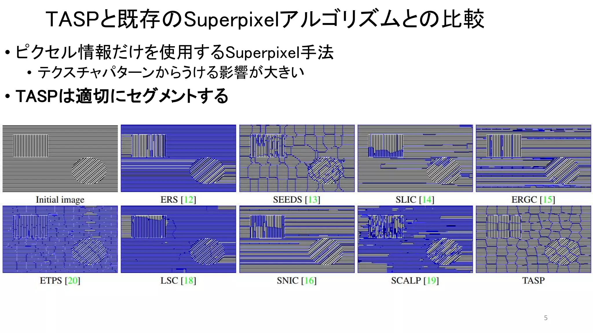 Texture-Aware Superpixel Segmentation | PPT