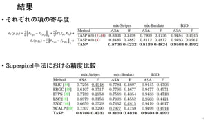 Texture-Aware Superpixel Segmentation | PPT