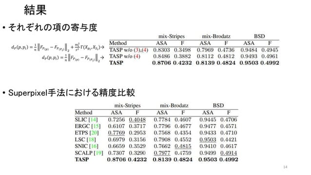 Texture-Aware Superpixel Segmentation | PPT