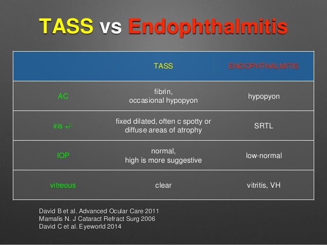 TASS vs Endophthalmitis