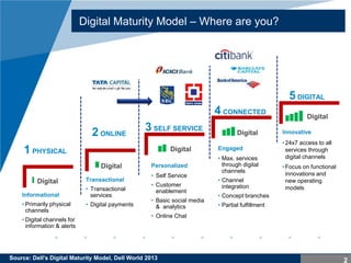 TBLA 2015 - Team Steelions | PPT
