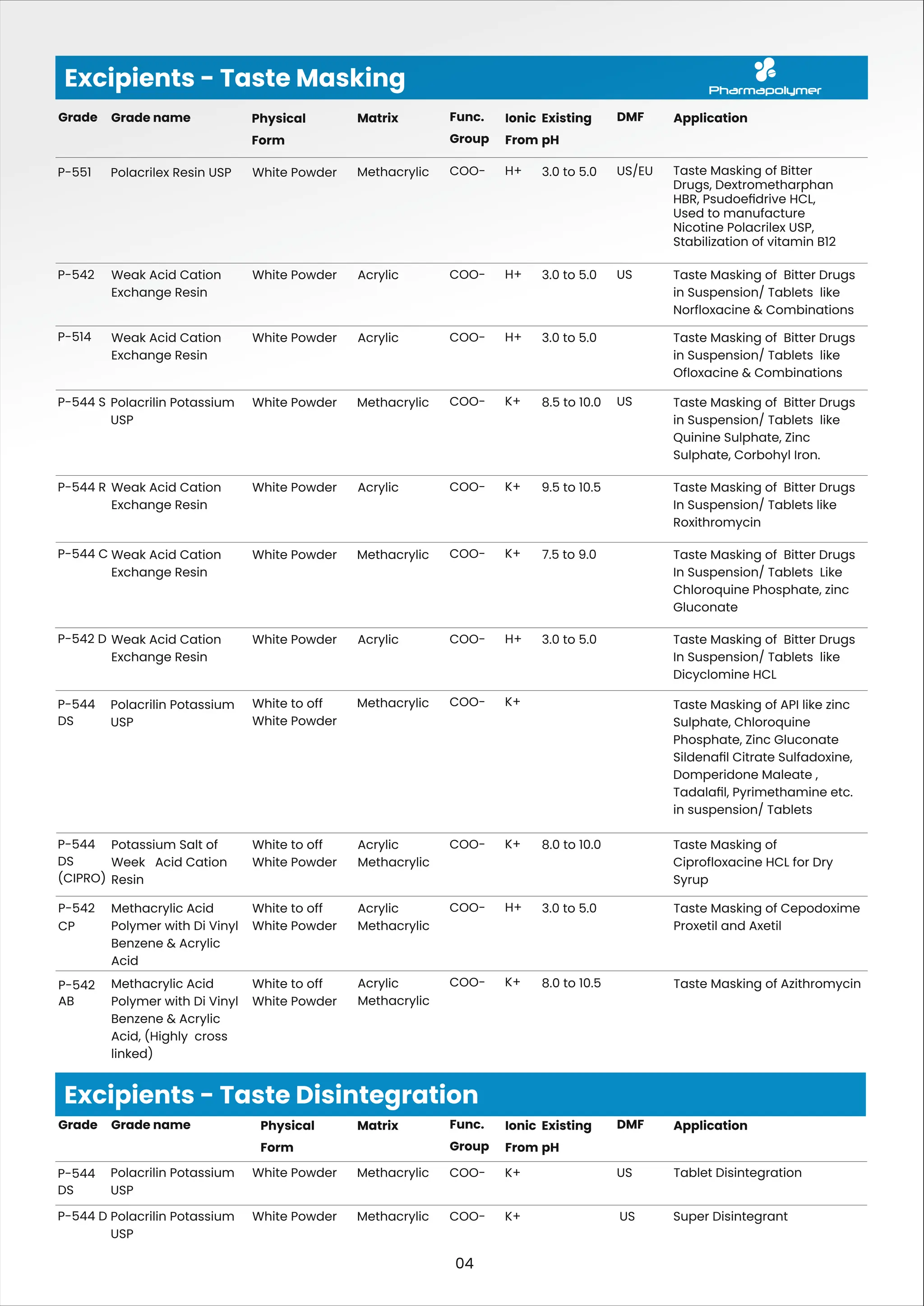 taste masking taste maskingtaste maskingtaste maskingv | PDF