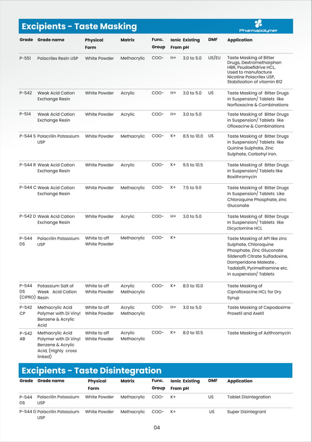 taste masking taste maskingtaste maskingtaste maskingv | PDF