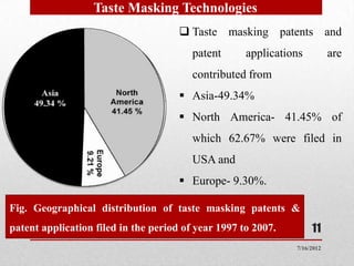 Taste masking methods in pharmaceutical formulations | PPTX
