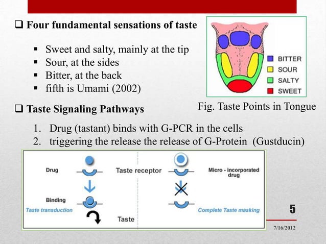 Taste masking methods in pharmaceutical formulations | PPTX
