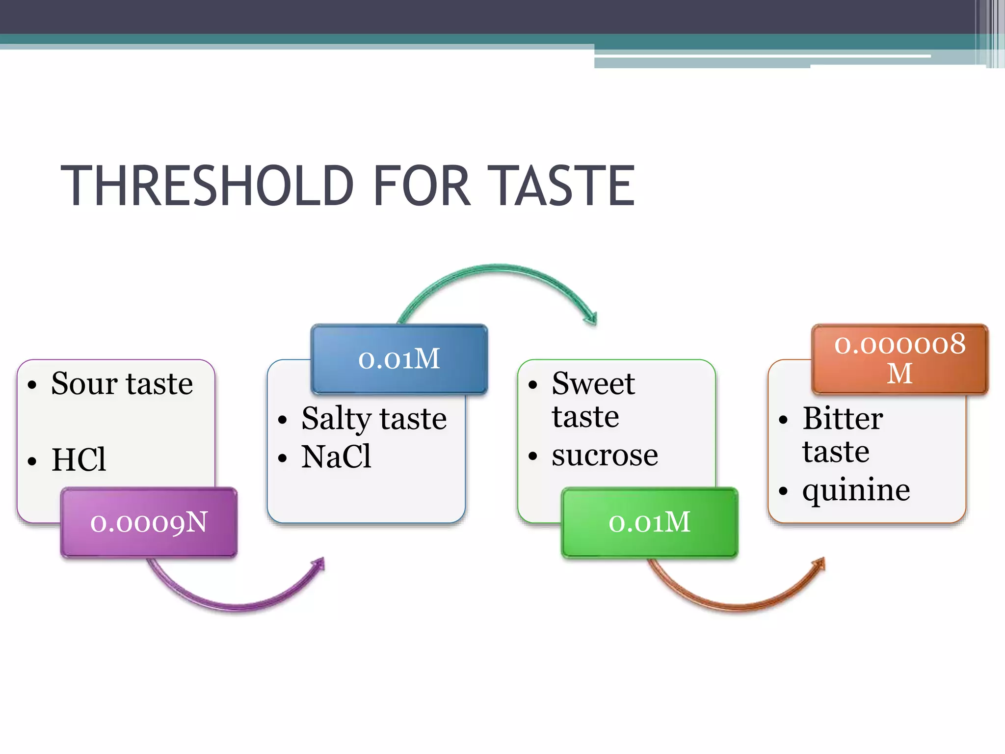 Taste pathway | PPTX