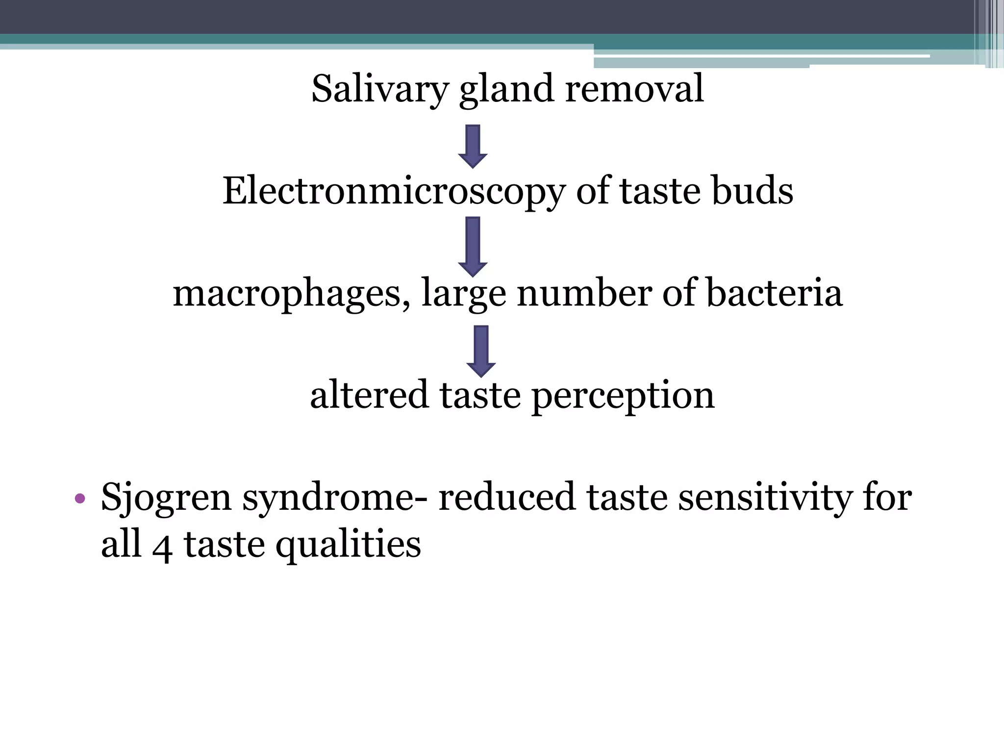 Taste pathway | PPTX