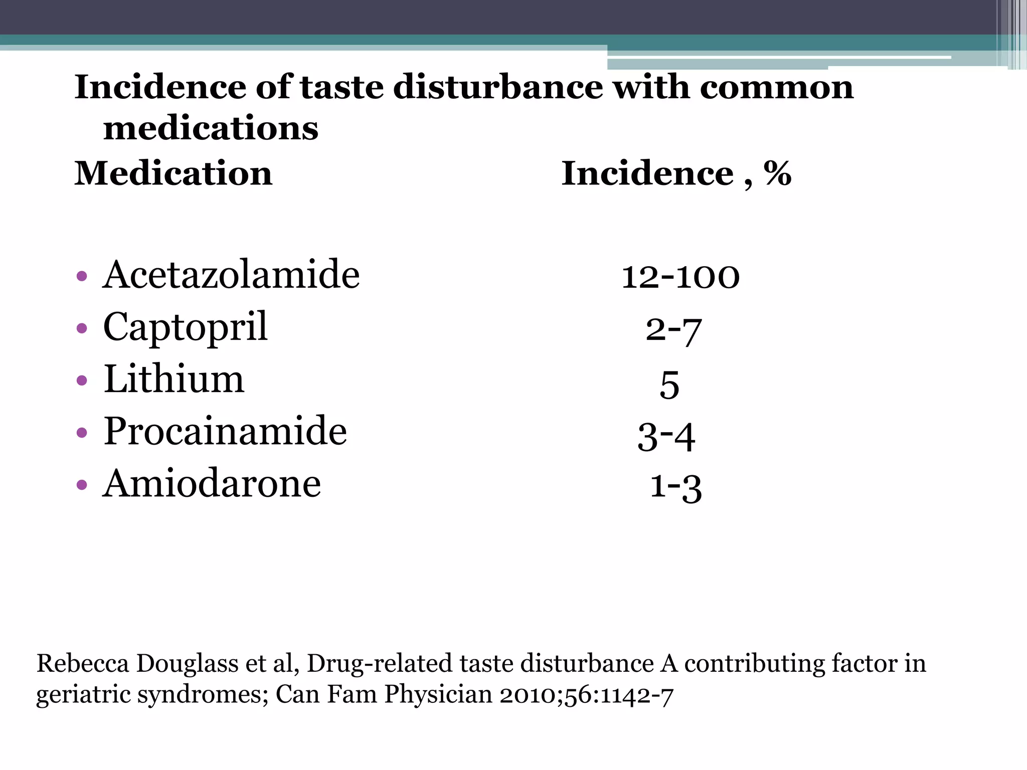 Taste pathway | PPTX