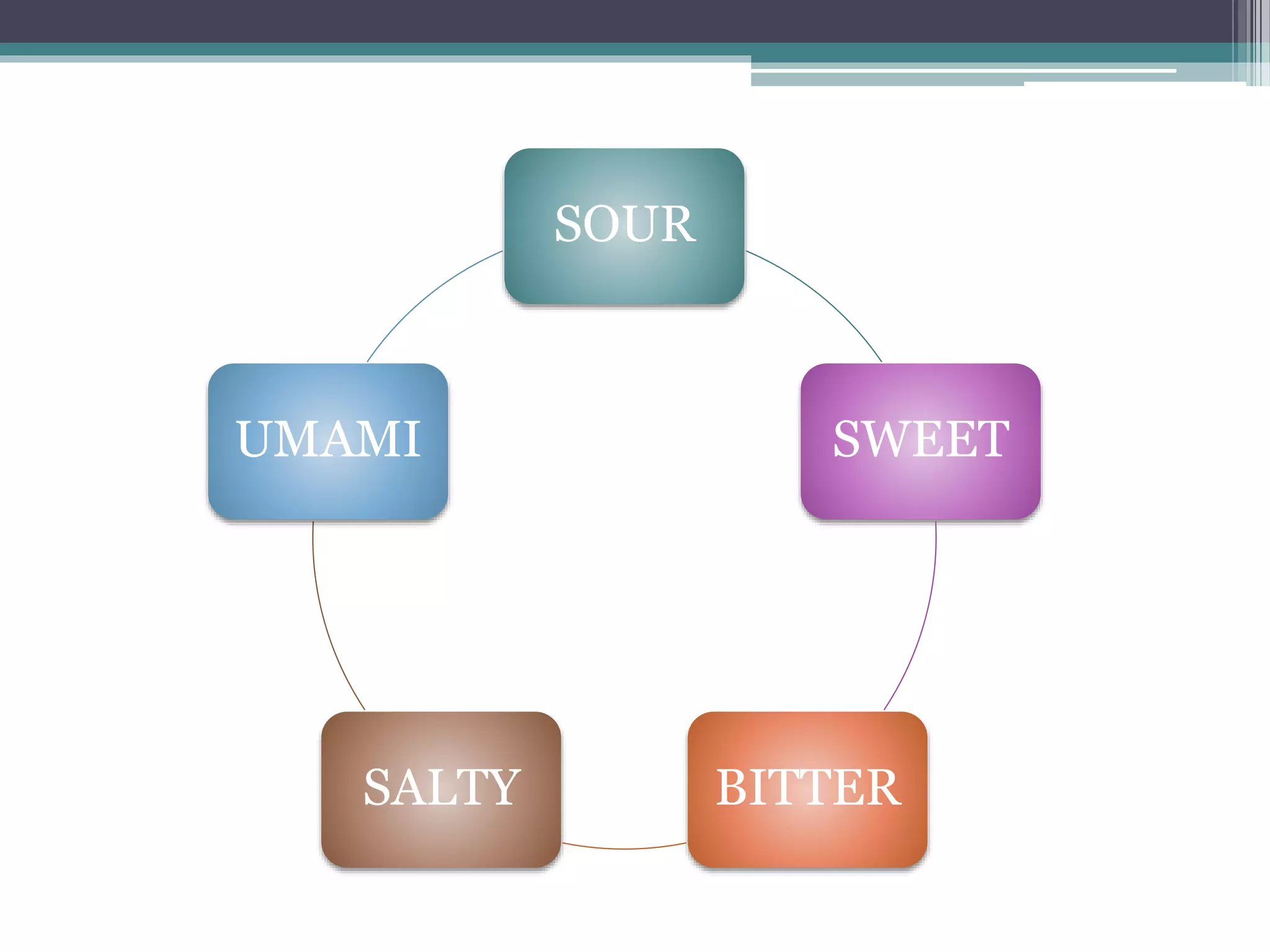 Taste pathway | PPTX