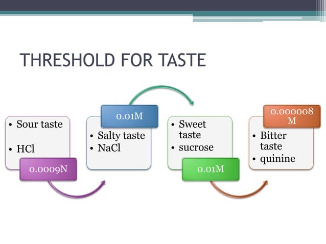 Taste pathway | PPTX