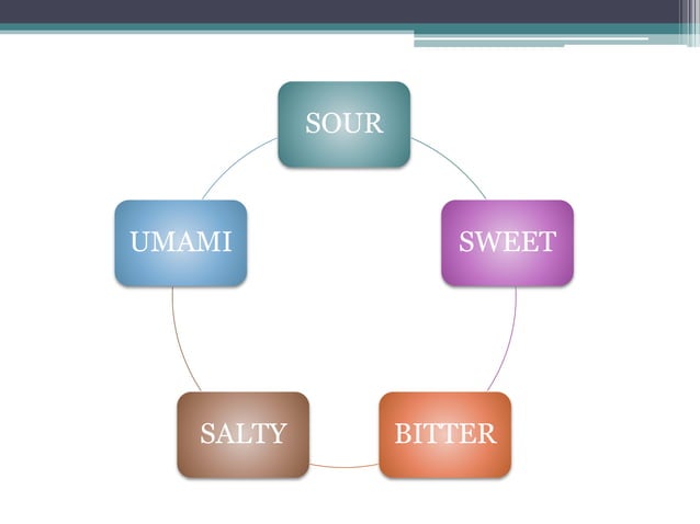 Taste pathway | PPTX