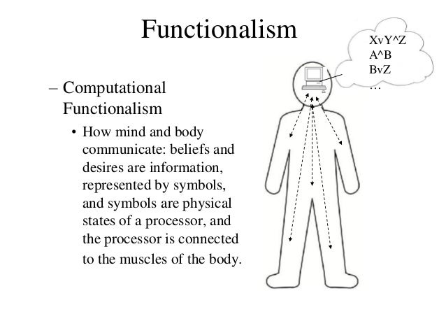 Functionalism Psychology