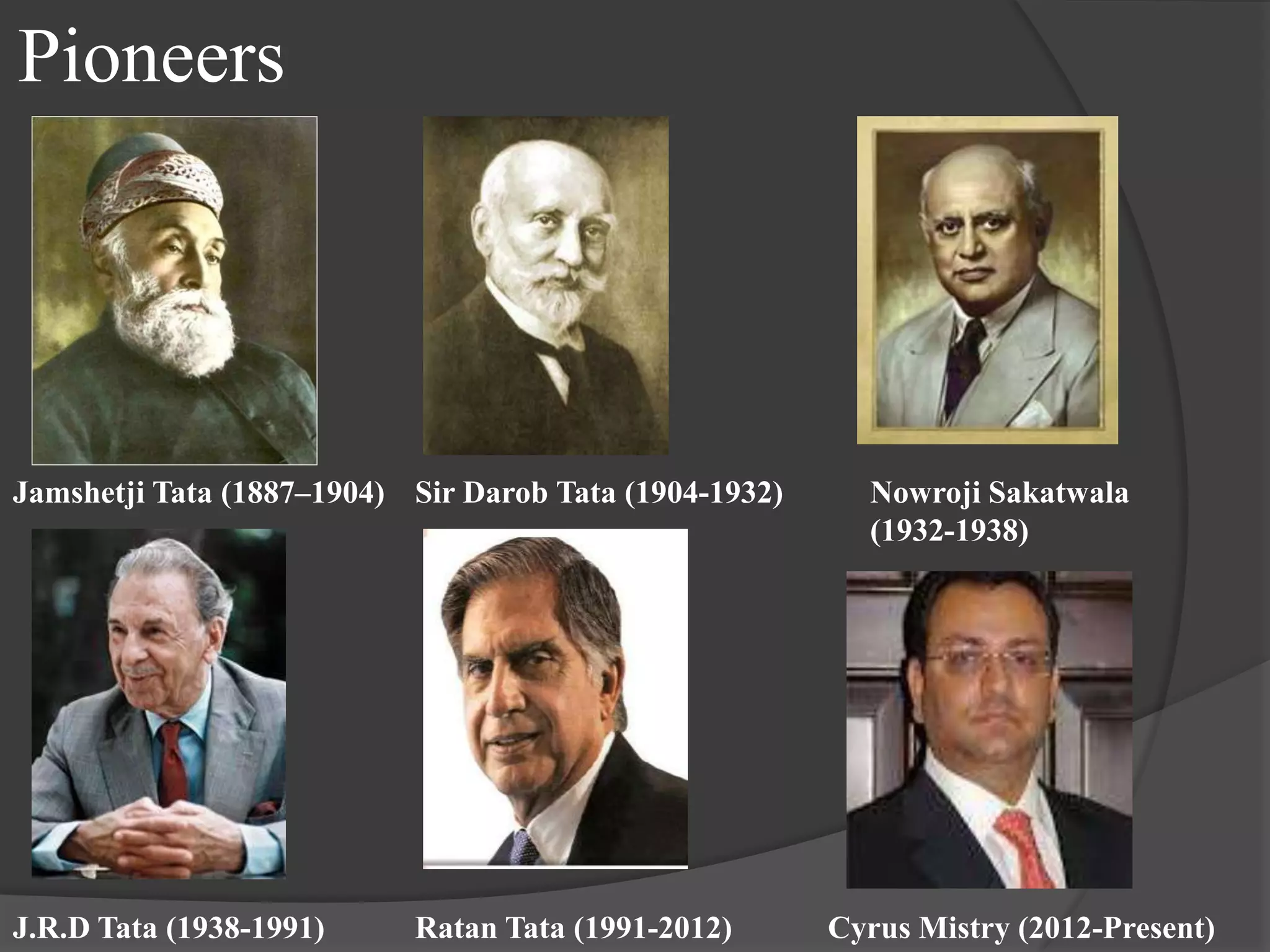 Tata group of companies | PPTX