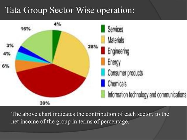 Tata group of companies | PPTX