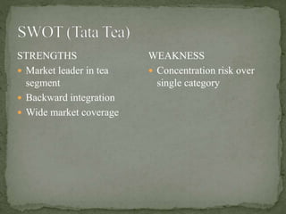 Tata tea | PPTX