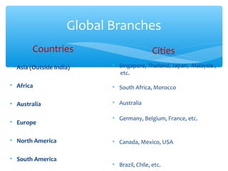 TATA CONAULTENCY SERVICES (TCS) | PPT