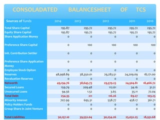 TATA CONAULTENCY SERVICES (TCS) | PPT