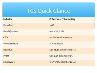 TATA CONAULTENCY SERVICES (TCS) | PPT