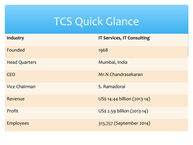 TATA CONAULTENCY SERVICES (TCS) | PPT | Stocks and Bonds | Personal Investing