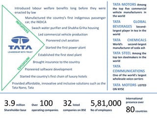 TATA CSR Activities - MET Students | PPTX