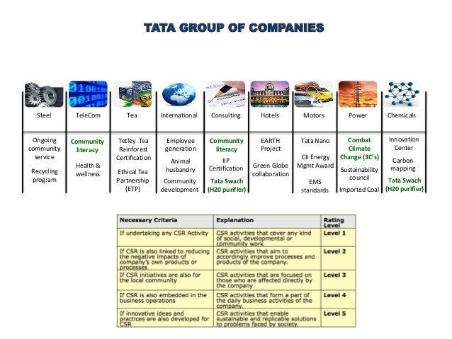 TATA CSR Activities - MET Students