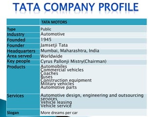 Tata Motors | PPTX