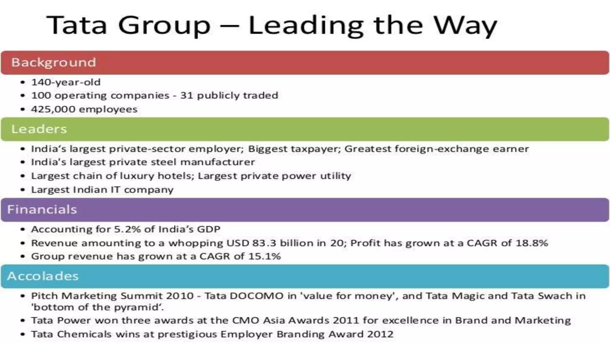 Tata Group | PPTX